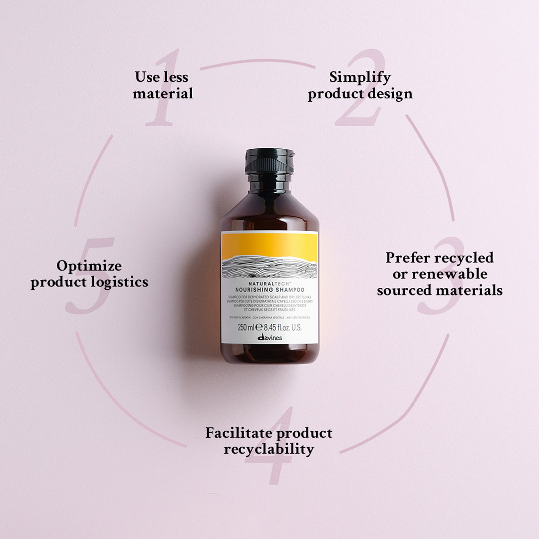 Demi vs Semi-Permanent Hair Color | Davines - Davines Canada